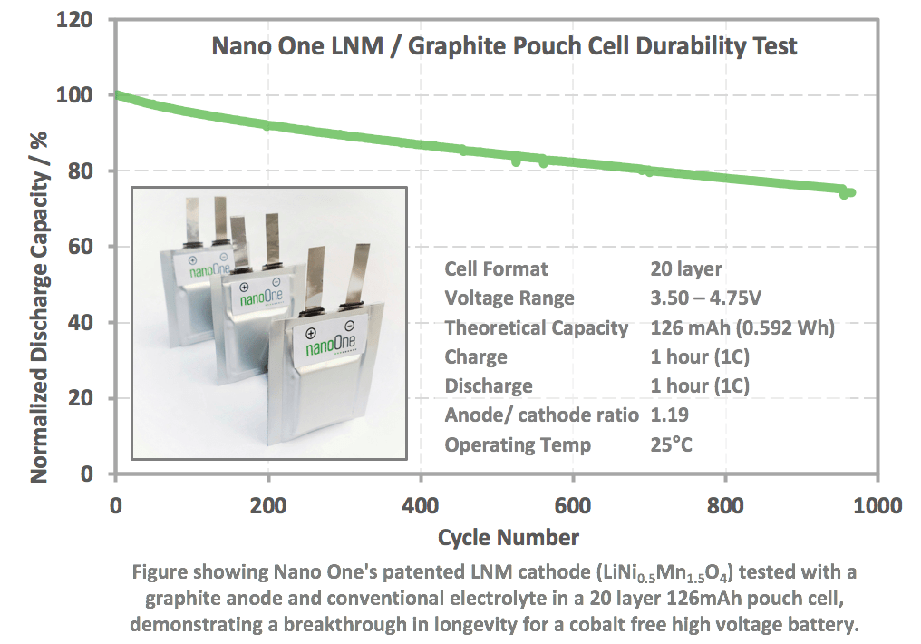 Nano One: North America's Answer To China (TSX:NANO:CA) | Seeking Alpha