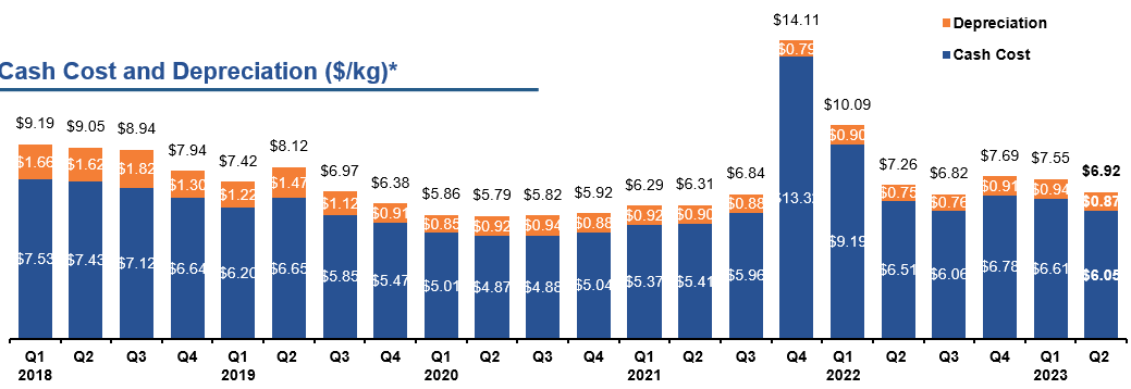 Daqo New Energy: A New Sunrise, But With Some Clouds (NYSE:DQ ...