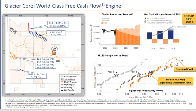 Advantage Energy: Carbon Capture Bonus (TSX:AAV:CA) | Seeking Alpha