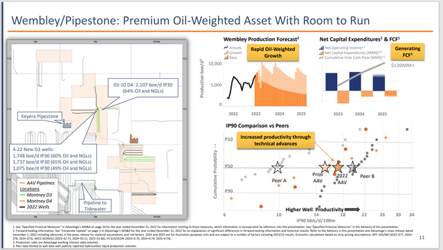 Advantage Energy: Carbon Capture Bonus (TSX:AAV:CA) | Seeking Alpha