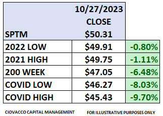 Six Charts That Say A Lot About The Market’s Outlook (NYSEARCA:SPY ...