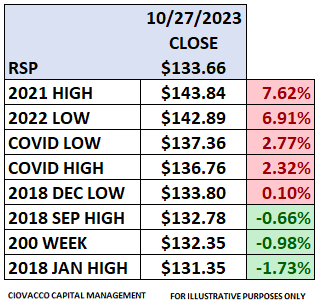Six Charts That Say A Lot About The Market’s Outlook (NYSEARCA:SPY ...