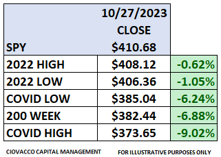 Six Charts That Say A Lot About The Market’s Outlook (NYSEARCA:SPY) | Seeking Alpha