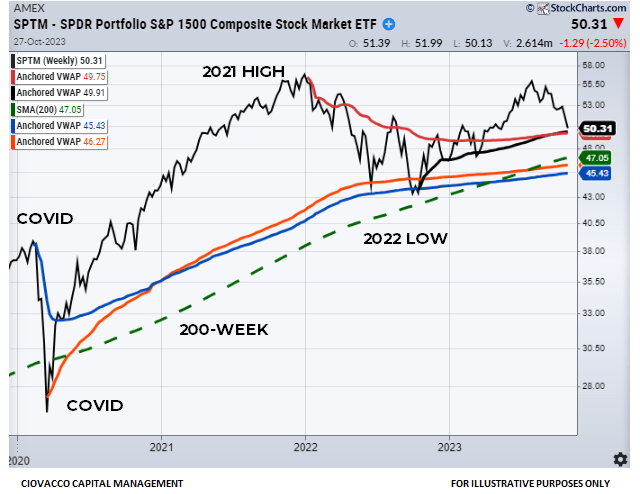 Six Charts That Say A Lot About The Market’s Outlook (NYSEARCA:SPY ...