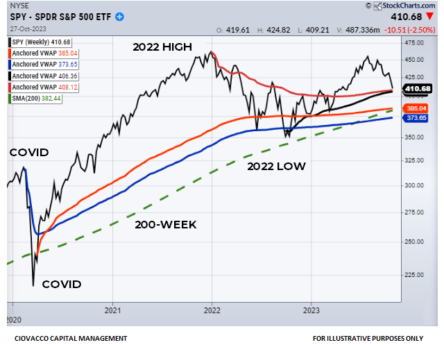 Six Charts That Say A Lot About The Market’s Outlook (NYSEARCA:SPY) | Seeking Alpha