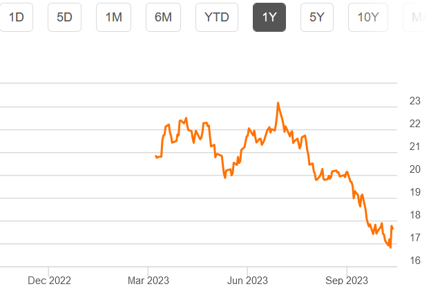 Nickel Miners News For The Month Of October 2023 | Seeking Alpha