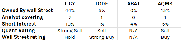 American Battery Technology Stock: A Rollercoaster Ride (NASDAQ:ABAT ...