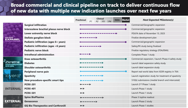 Pacira BioSciences: Sell-Off On Pain Relief Company, Recovery Not ...