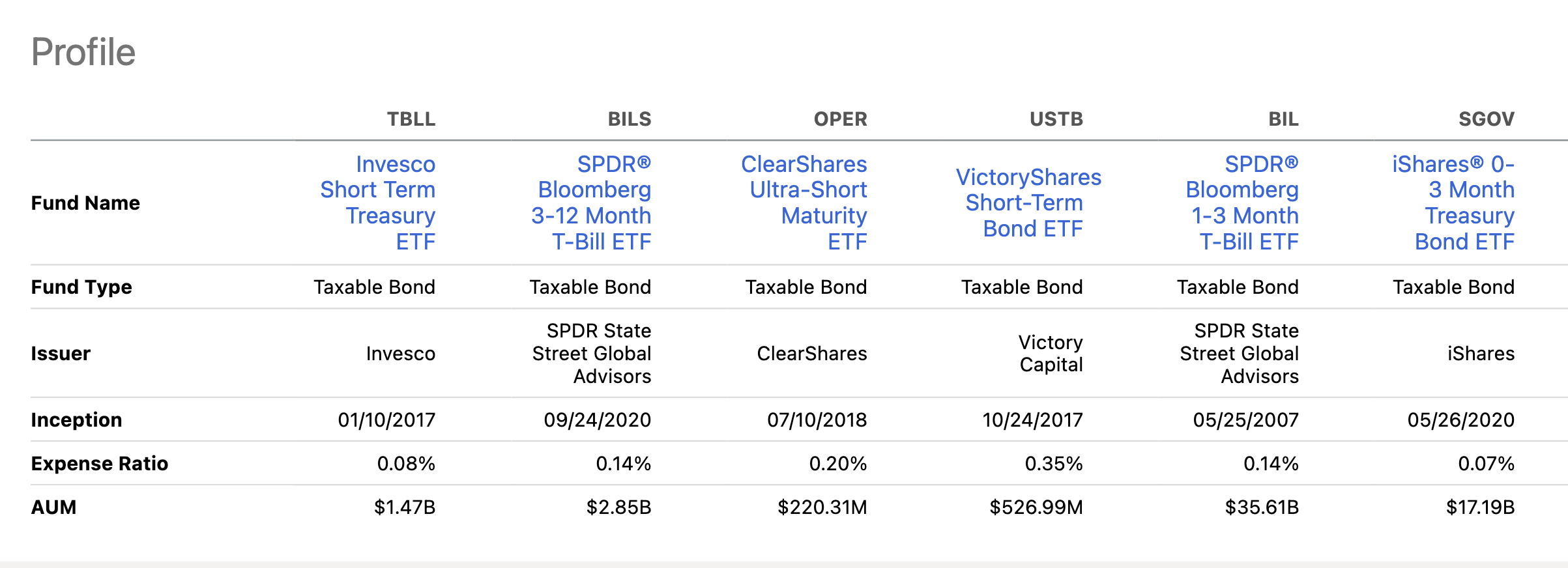 TBLL: An Oddly Managed Fund That May Outperform Its Peers (NYSEARCA ...
