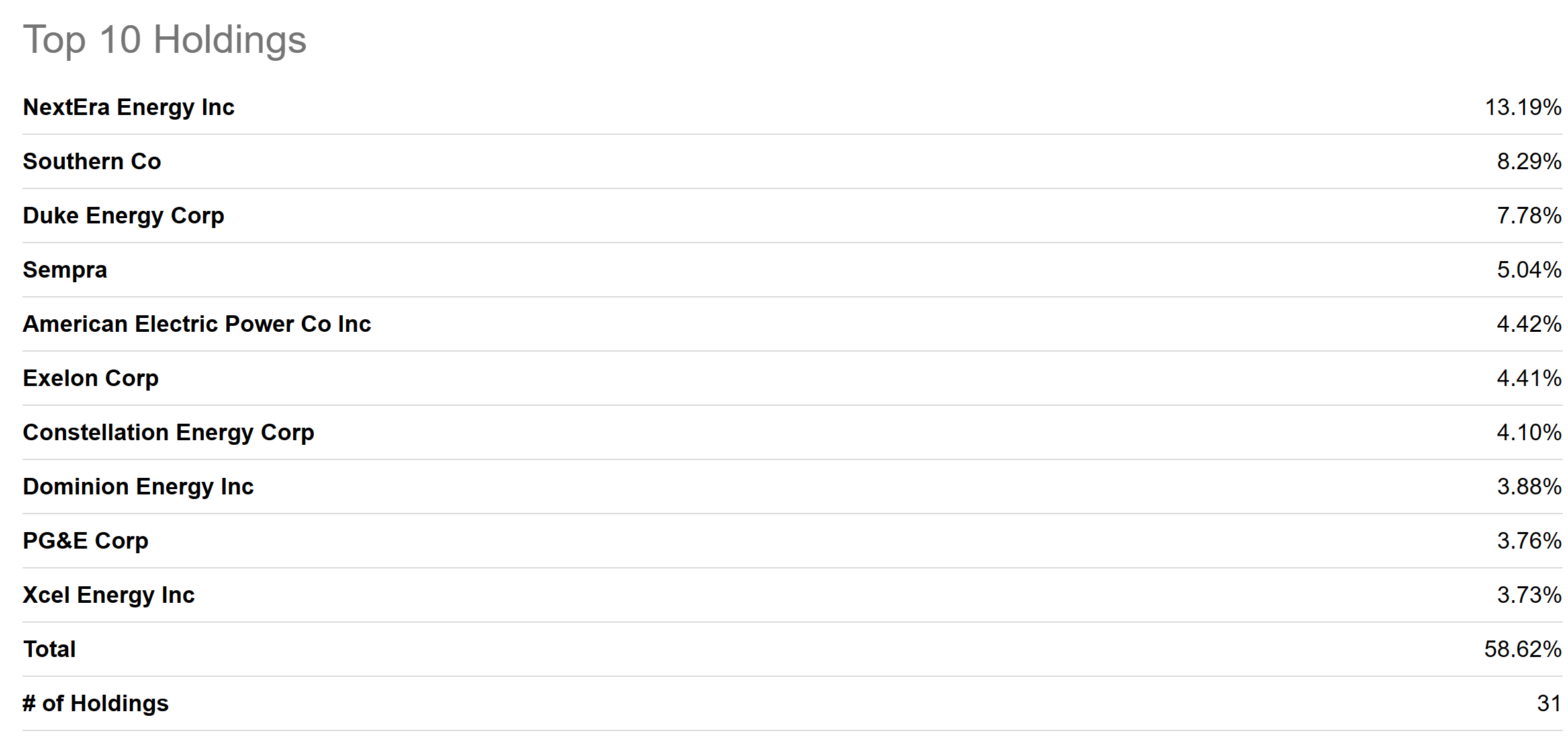 XLU: A Dependable Yield Backed By Hard Assets (NYSEARCA:XLU) | Seeking ...