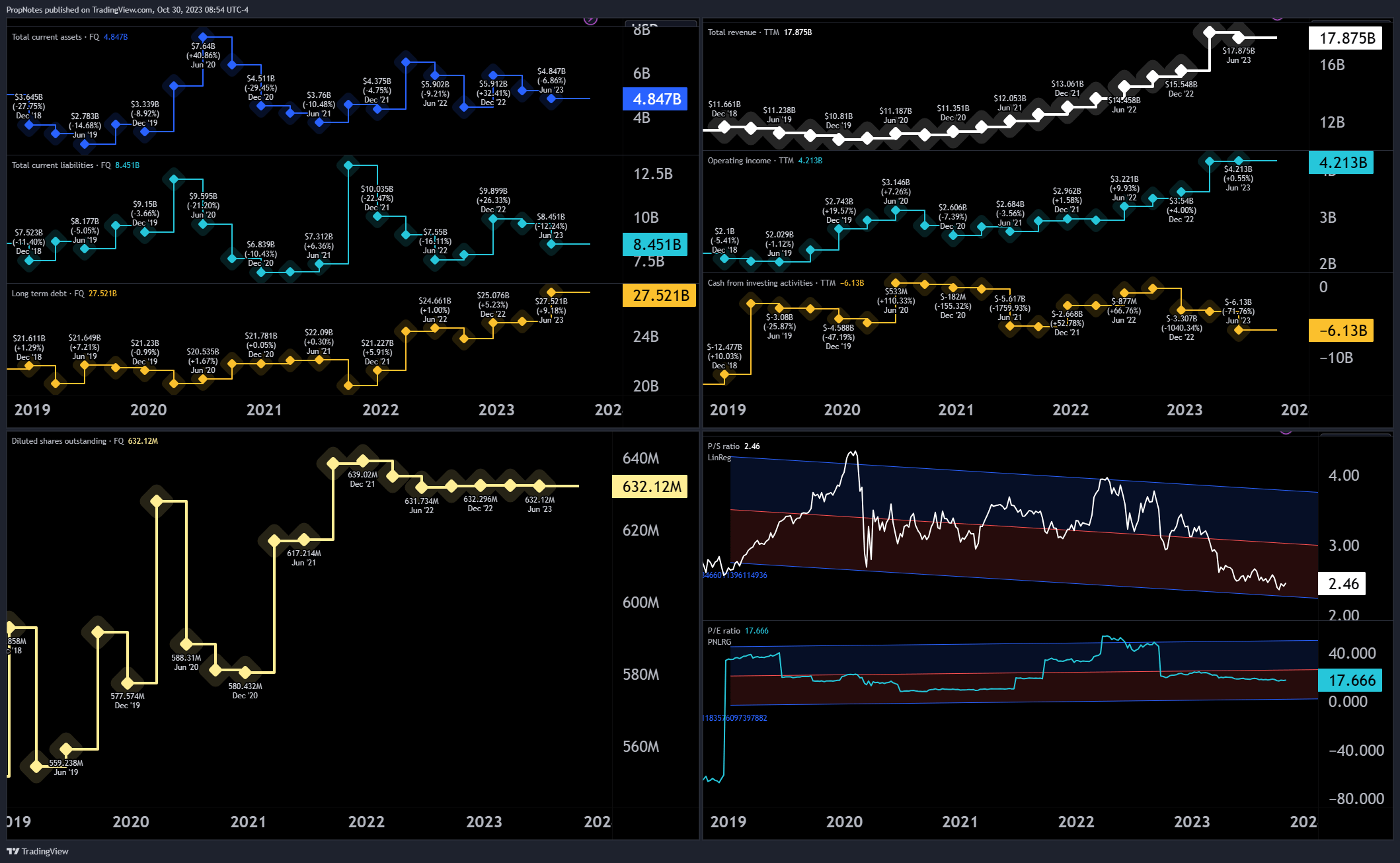 XLU: A Dependable Yield Backed By Hard Assets (NYSEARCA:XLU) | Seeking ...