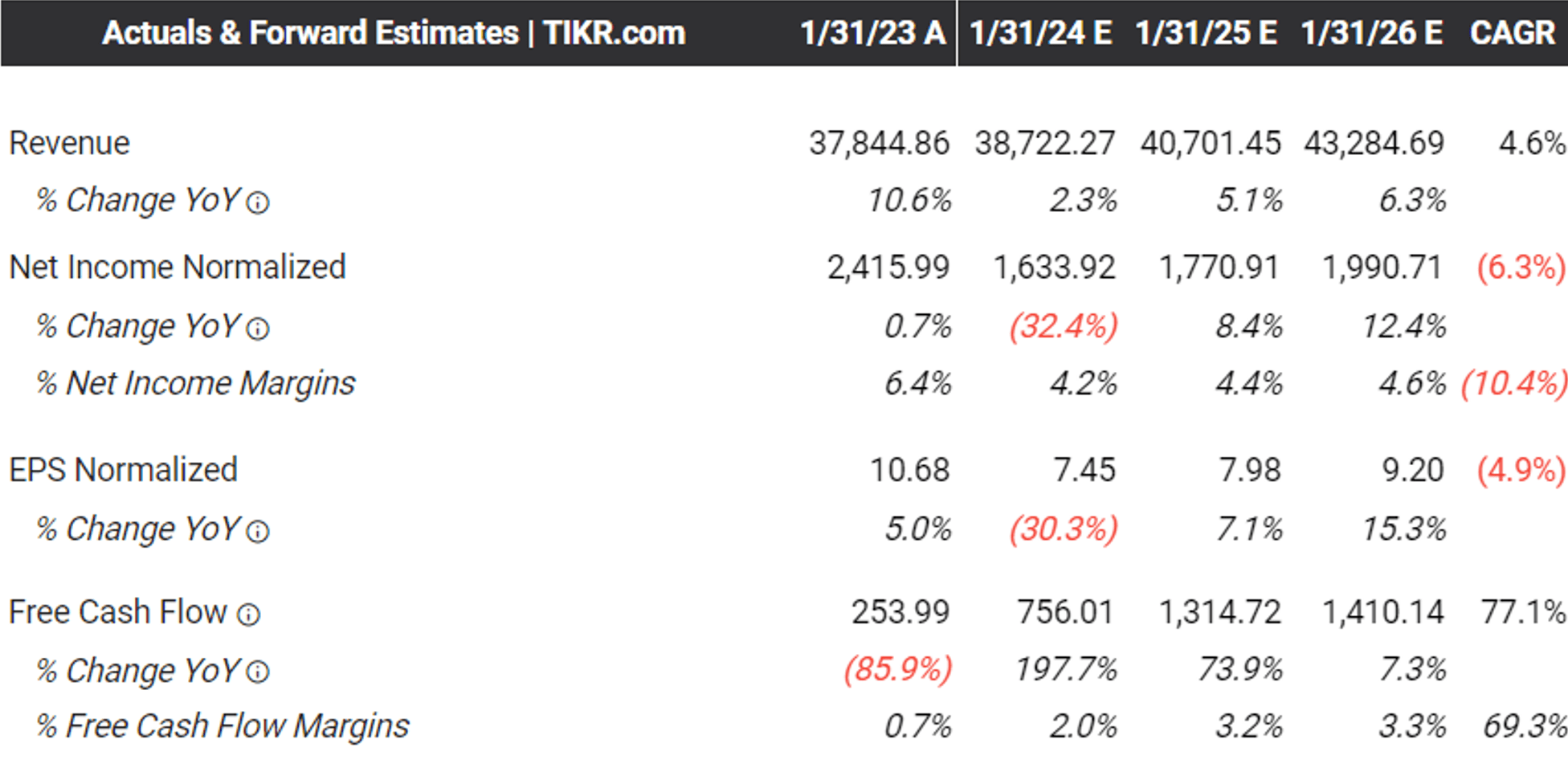 Dollar General: More Pain To Come Before It Gets Better (NYSE:DG ...
