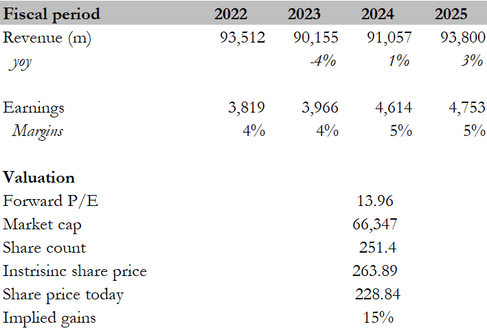 FedEx Corporation: A Beacon Of Resilience And Adaptability Amidst ...