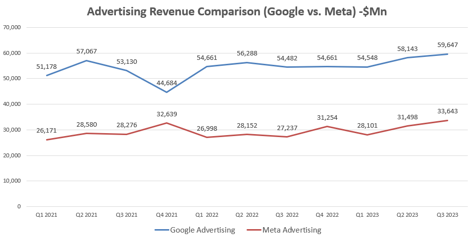 Google: Advertising Revenue Starts To Normalize; Initiation With 'Buy ...