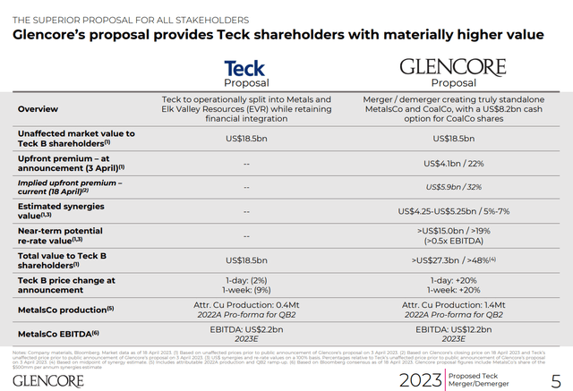 Glencore: On The Sidelines Despite Attractive Dividend Yield (OTCMKTS ...