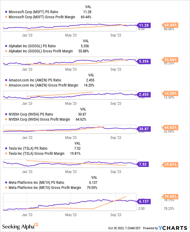Fiverr: Reminder Of Q2, What To Look Out For In Q3? (NYSE:FVRR) | Seeking Alpha