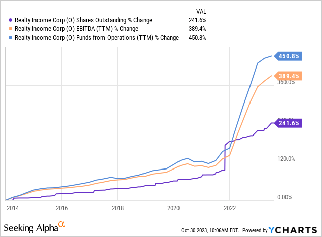 Realty Income: A Great Spirit Realty Deal Creating Massive Value (NYSE ...