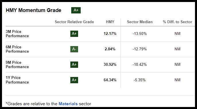 The New Flight To Safety Trade: Gold, Oil, And Defensive Stocks (NASDAQ ...