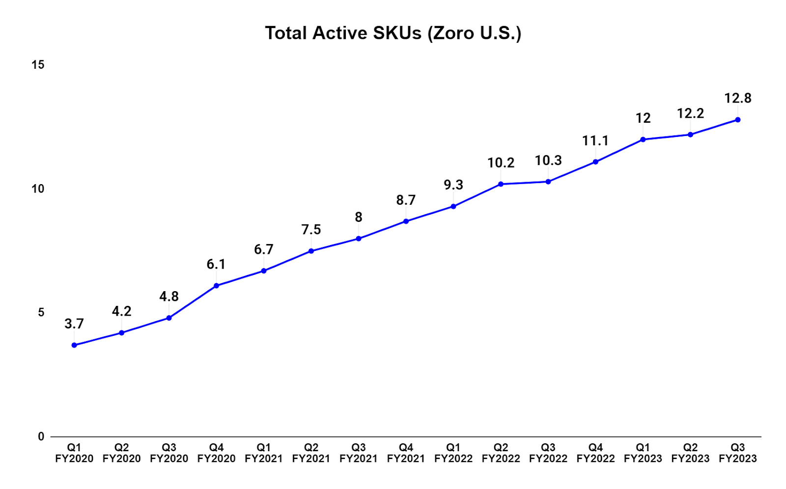 W.W. Grainger: Good Long-Term Prospects But Moderating Growth (NYSE:GWW ...