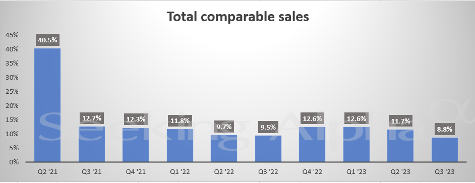 McDonald's in charts: Sales at company-operated locations rise 20% ...
