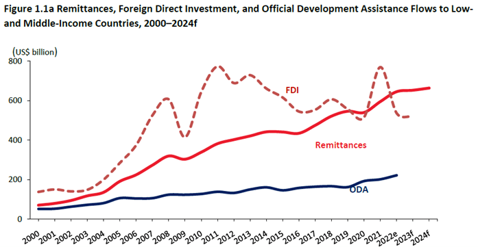 Remitly: X-Border Digital Remittance Winner (NASDAQ:RELY) | Seeking Alpha