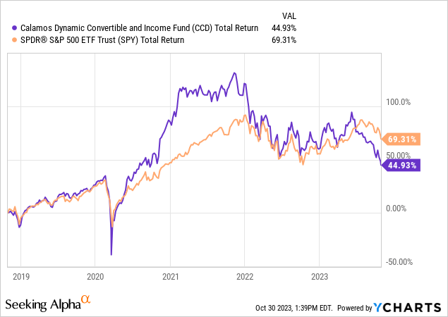 seekingalpha.com - urlscan.io