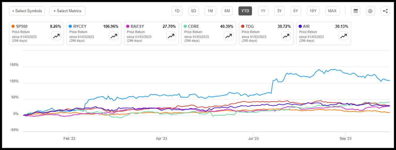 Top Defensive Stocks For Turbulent Times | Seeking Alpha