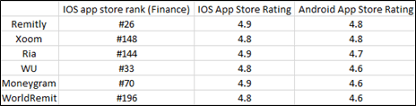 Remitly: X-Border Digital Remittance Winner (NASDAQ:RELY) | Seeking Alpha