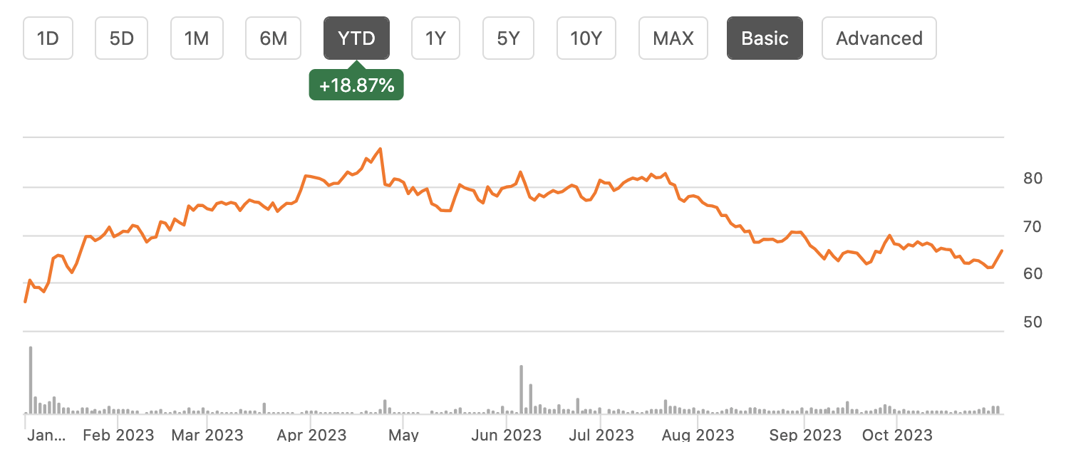 GE HealthCare: Delivers In Q3 With Growth Set To Continue (NASDAQ:GEHC ...