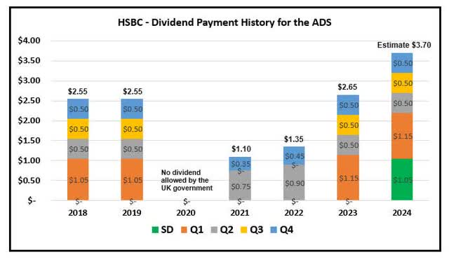 HSBC Stock: Likely To Grow Earnings Even If NIM Peaked (NYSE:HSBC ...