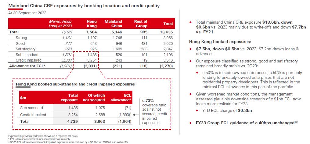HSBC Stock: Likely To Grow Earnings Even If NIM Peaked (NYSE:HSBC ...