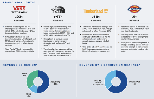 V.F. Corp.: A Closer Look At Yet Another Dividend Cut (NYSE:VFC ...