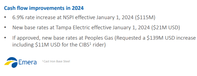 Emera Stock: 6.2% Yielding Utility Deserves An Upgrade (TSX:EMA:CA ...