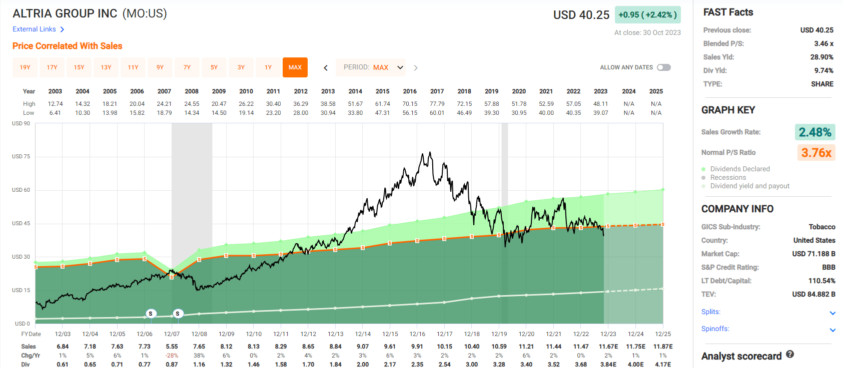 Altria Stock: Best Time In 20 Years To Buy (NYSE:MO) | Seeking Alpha