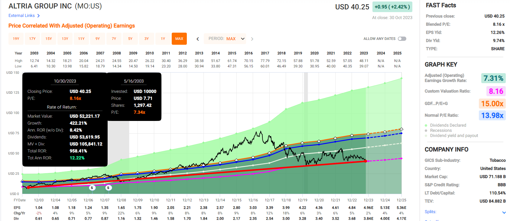 Altria Stock: Best Time In 20 Years To Buy (NYSE:MO) | Seeking Alpha