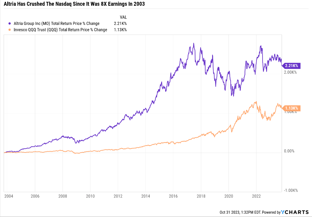 Altria Stock: Best Time In 20 Years To Buy (NYSE:MO) | Seeking Alpha
