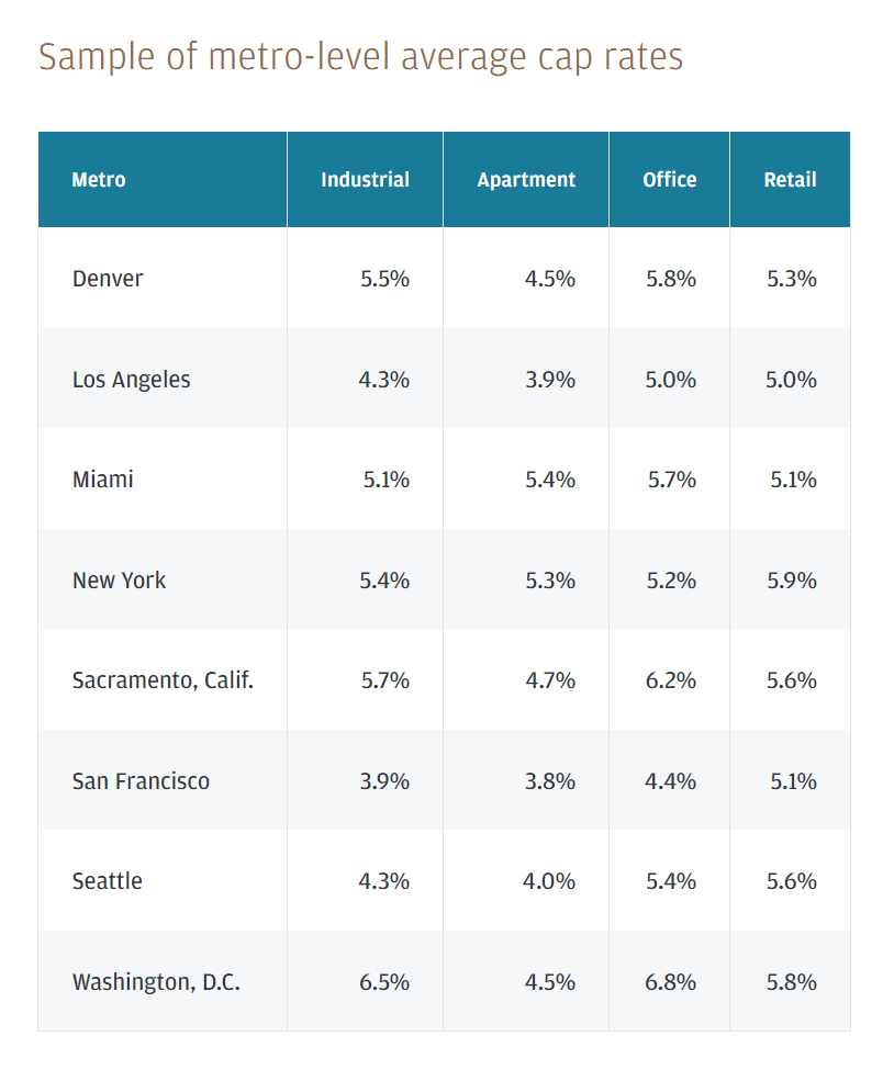 VNQ: A Weakening Economy And Rising Inflation Data Create Significant ...