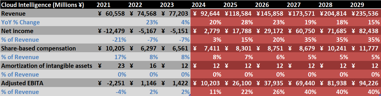 Alibaba's Stock Recovery: A Spinoff Strategy For Rebound (NYSE:BABA ...