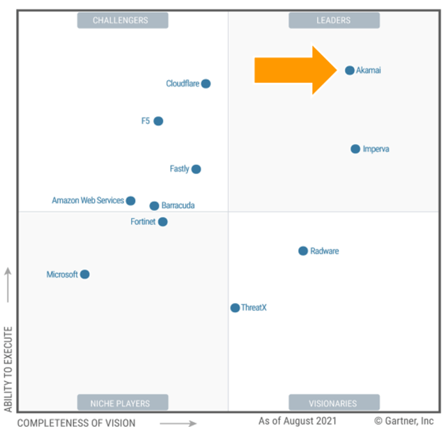 Akamai Technologies: Business Model Transition Could Be Transformative ...