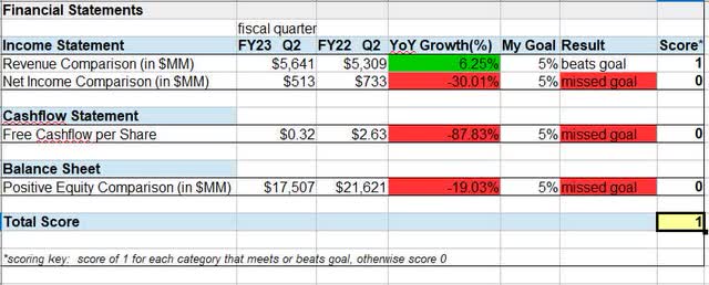 Sun Life Financial: A 5% Dividend Yield Quick Pick (NYSE:SLF) | Seeking Alpha