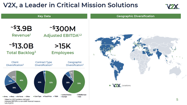 V2X: A Great Play In Aerospace And Defense With Low CapEx (VVX ...