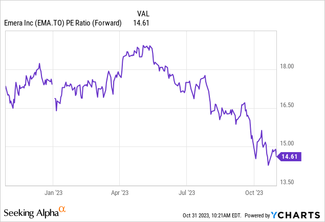 Emera Stock: 6.2% Yielding Utility Deserves An Upgrade (TSX:EMA:CA ...