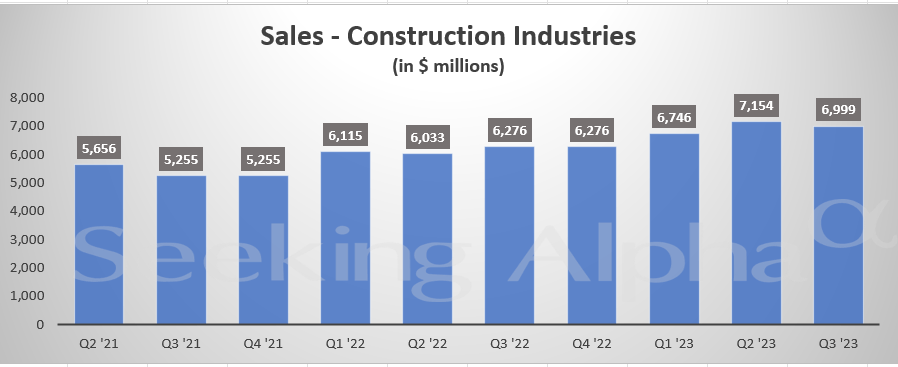 Caterpillar in charts: Revenue dips Q/Q across all major segments ...