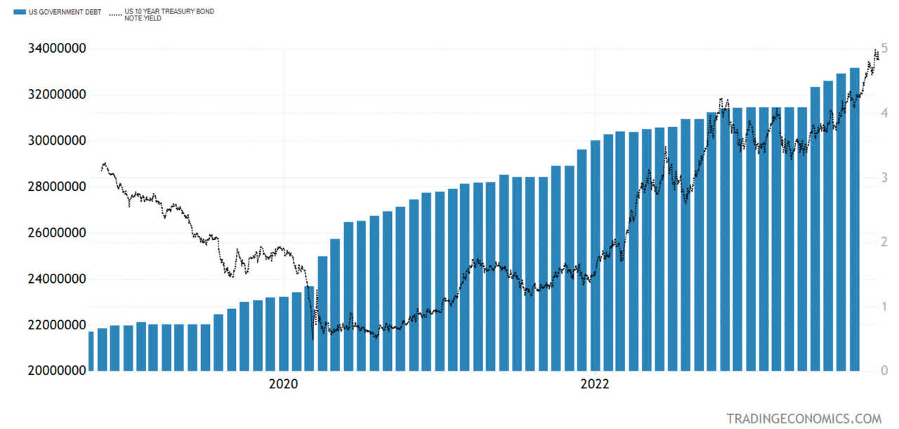 Initial Signs Of A Treasury Yield Top | Seeking Alpha