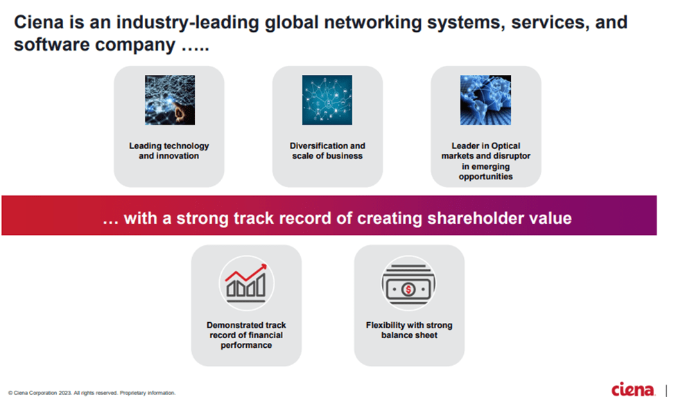 Ciena: Capitalizing On Growing Demand Drivers (NYSE:CIEN) | Seeking Alpha
