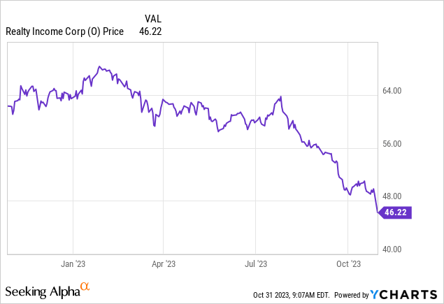 Realty Income Stock: Should You Buy Ahead Of Earnings? (NYSE:O ...