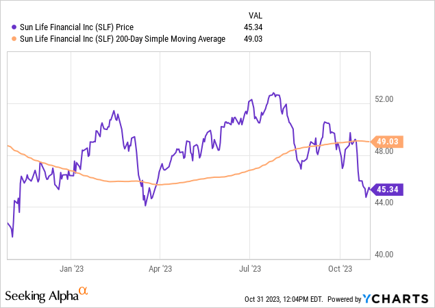 Sun Life Financial: A 5% Dividend Yield Quick Pick (NYSE:SLF) | Seeking Alpha