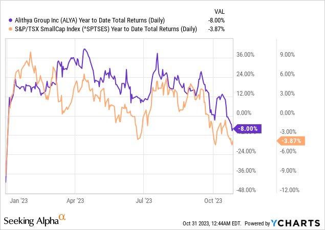 Alithya Stock: Stable Earnings And Strategic Diversification (NASDAQ ...