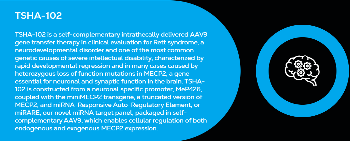 Taysha Gene Therapies: TSHA-102's Potential Is A 'Buy' (NASDAQ:TSHA ...