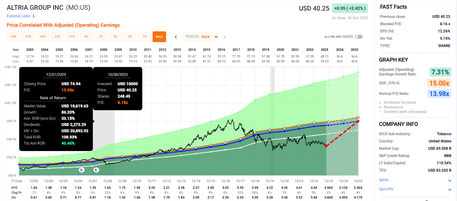 Altria Stock: Best Time In 20 Years To Buy (NYSE:MO) | Seeking Alpha
